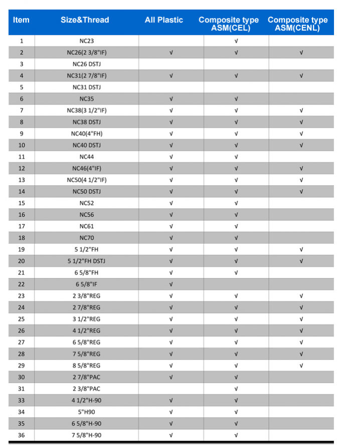PP Plastic FH API Standard 6 5/8 FH Screw Tubing Thread Protectors